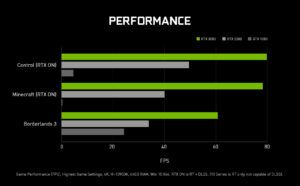 Are Gigabyte GPUs Good? An In-Depth Look In 2024
