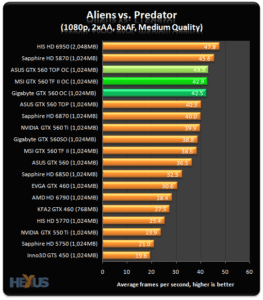 Are Gigabyte GPUs Good? An In-Depth Look In 2024