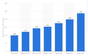 2025 Minecraft Player Count: How Many People Play Minecraft?